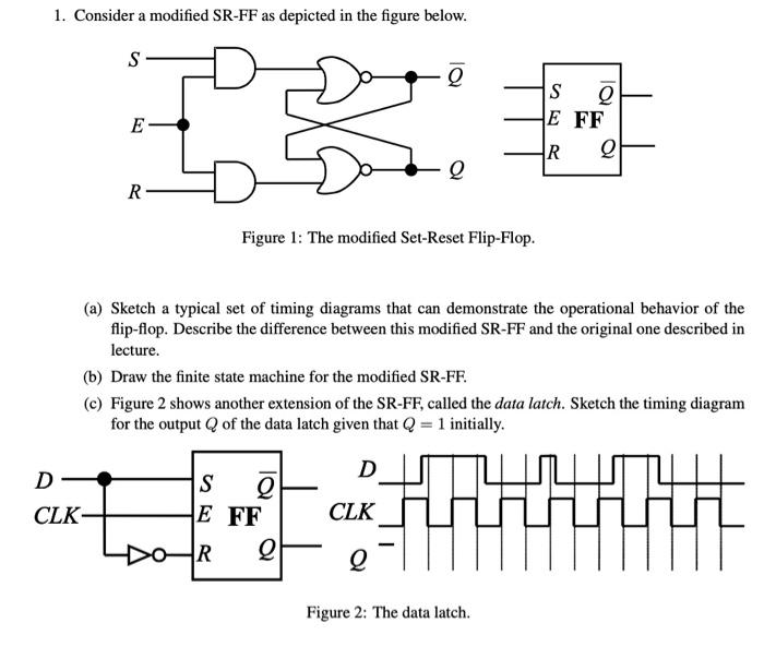 Solved 1. Consider a modified SR-FF as depicted in the | Chegg.com