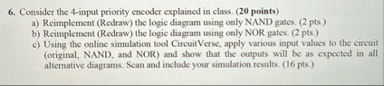 Solved Consider the 4 -input priority encoder explained in | Chegg.com