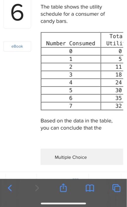 Solved 6 The table shows the utility schedule for a consumer | Chegg.com