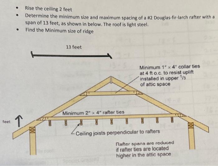 Solved - Rise the ceiling 2 feet - Determine the minimum | Chegg.com