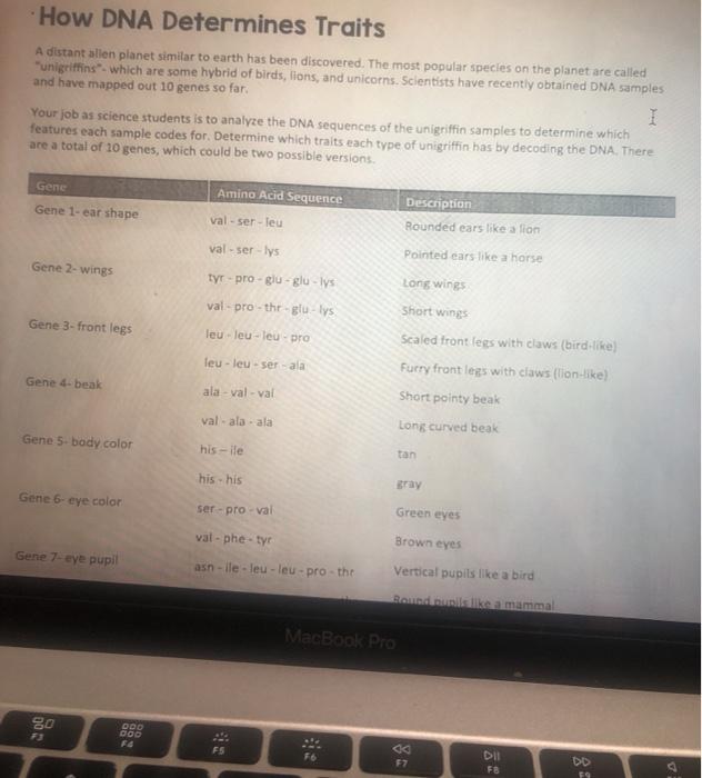 How DNA Determines Traits A distant alien planet | Chegg.com