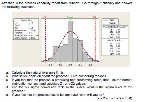 Solved Attached is the process capability report from | Chegg.com