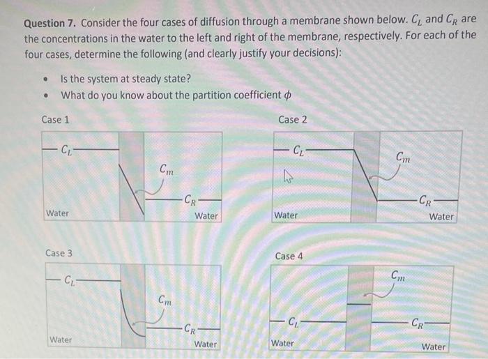 Solved Question 7. Consider the four cases of diffusion | Chegg.com