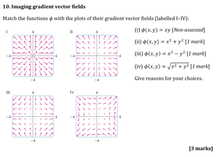 Solved 10. Imaging gradient vector fields Match the | Chegg.com