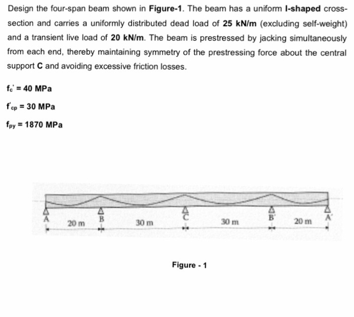 Design the four-span beam shown in Figure-1. The beam | Chegg.com