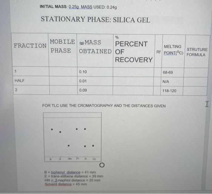 Solved INICIAL MASS: 0.25g MASS USED: 0.24g STATIONERY PHASE | Chegg.com