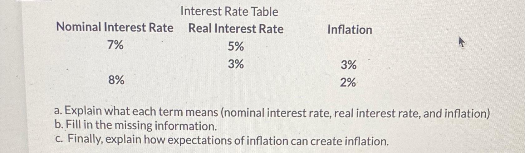 Solved \table[[Nominal Interest Rate,\table[[Interest Rate | Chegg.com