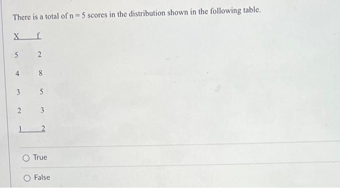 Solved There is a total of n=5 scores in the distribution | Chegg.com