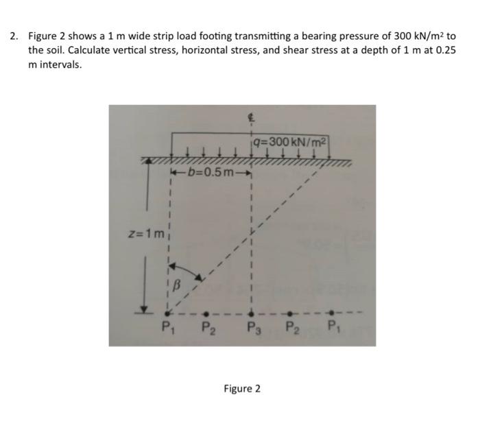 Solved 2. Figure 2 shows a 1 m wide strip load footing | Chegg.com