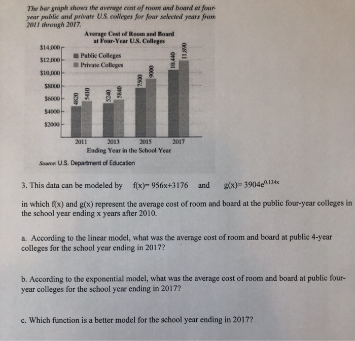 Solved The bar graph shows the average cost of room and | Chegg.com