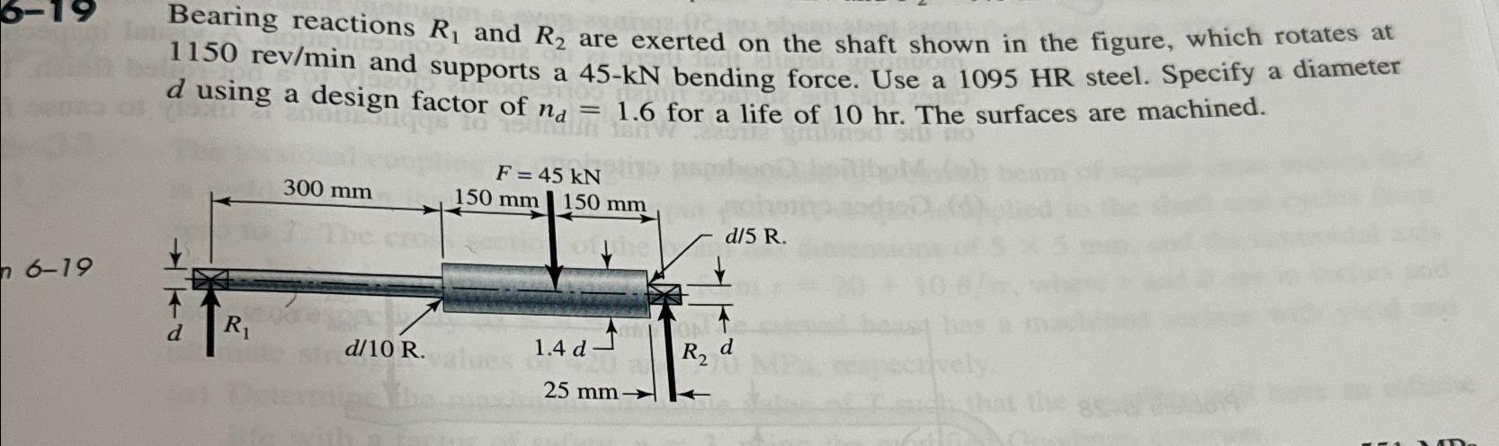 Solved Bearing reactions R1 ﻿and R2 ﻿are exerted on the | Chegg.com