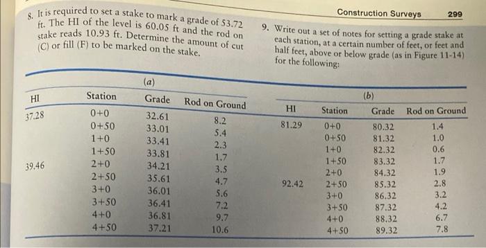 8. It is required to set a stake to mark a grade of | Chegg.com