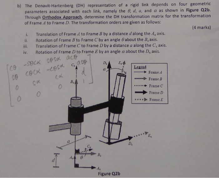 Solved b) The Denavit-Hartenberg (DH) representation of a | Chegg.com
