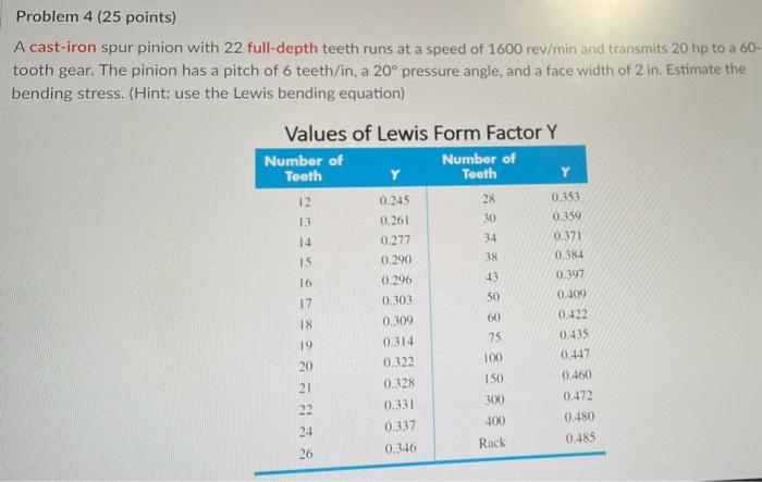 Solved Problem 4 (25 points) A cast-iron spur pinion with 22 | Chegg.com