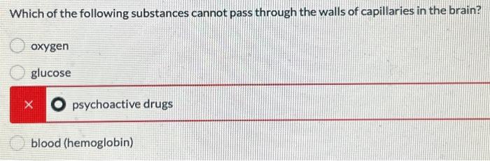 Solved Which of the following substances cannot pass through | Chegg.com