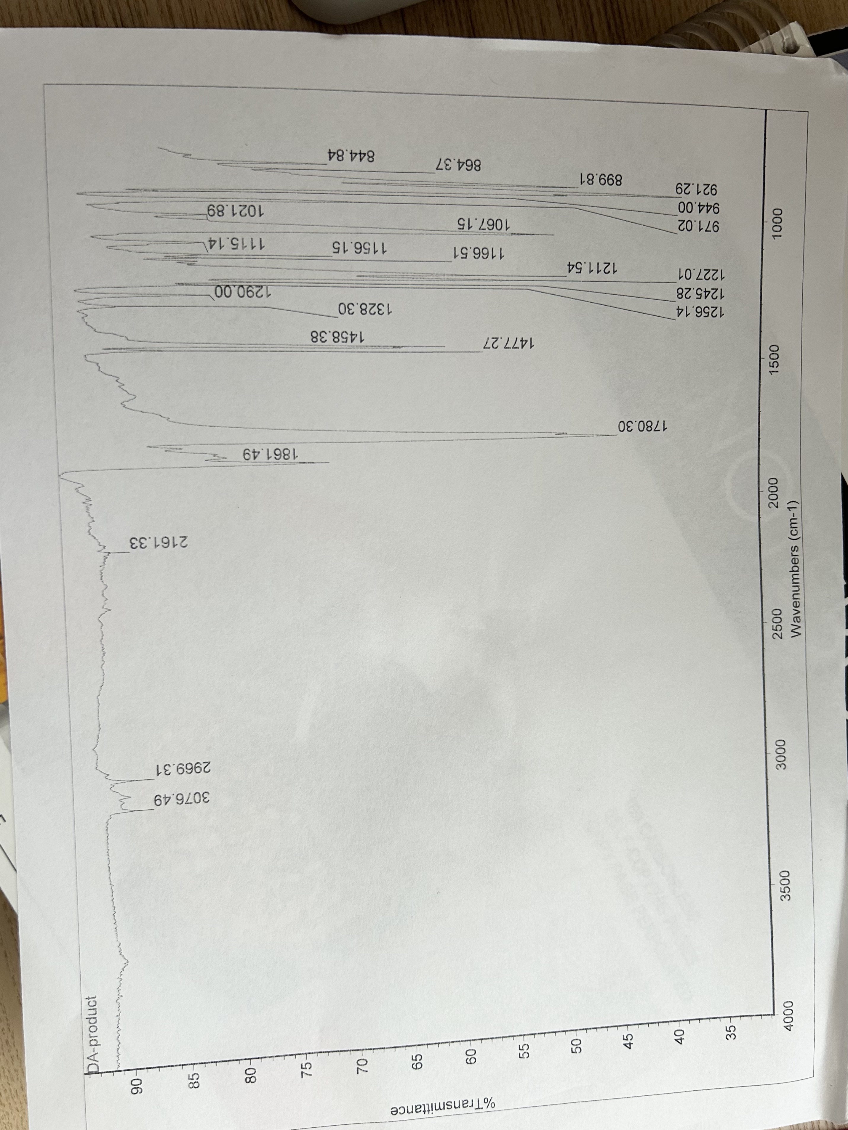 Solved can you please explain this IR graph (URGENT thank | Chegg.com