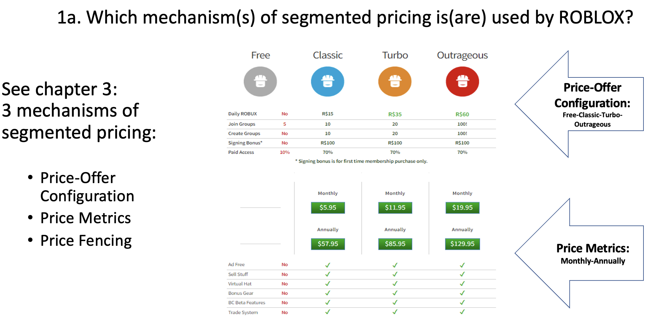 Solved 1a. ﻿Which mechanism(s) ﻿of segmented pricing is(are) | Chegg.com