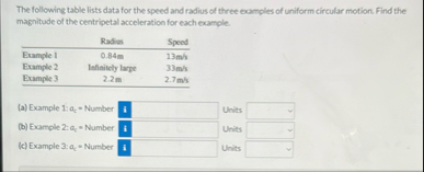 Solved The following table lists data for the speed and | Chegg.com