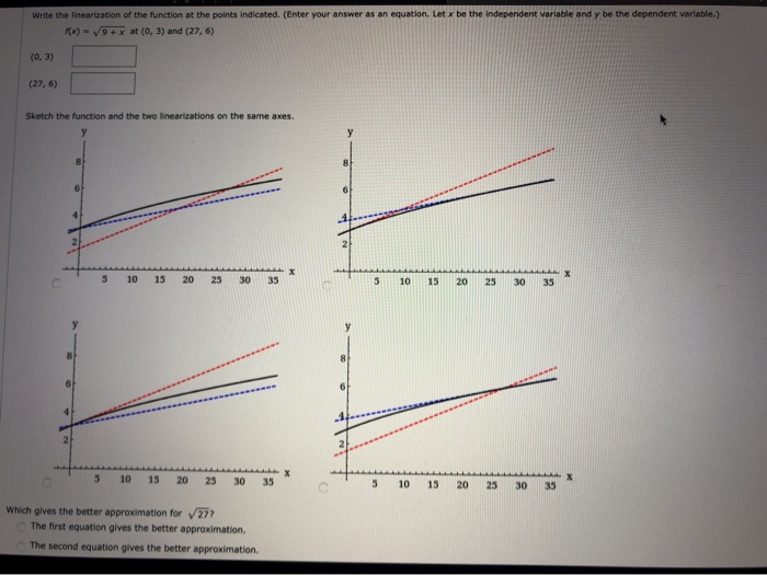 Solved Write The Linearization Of The Function At The Points