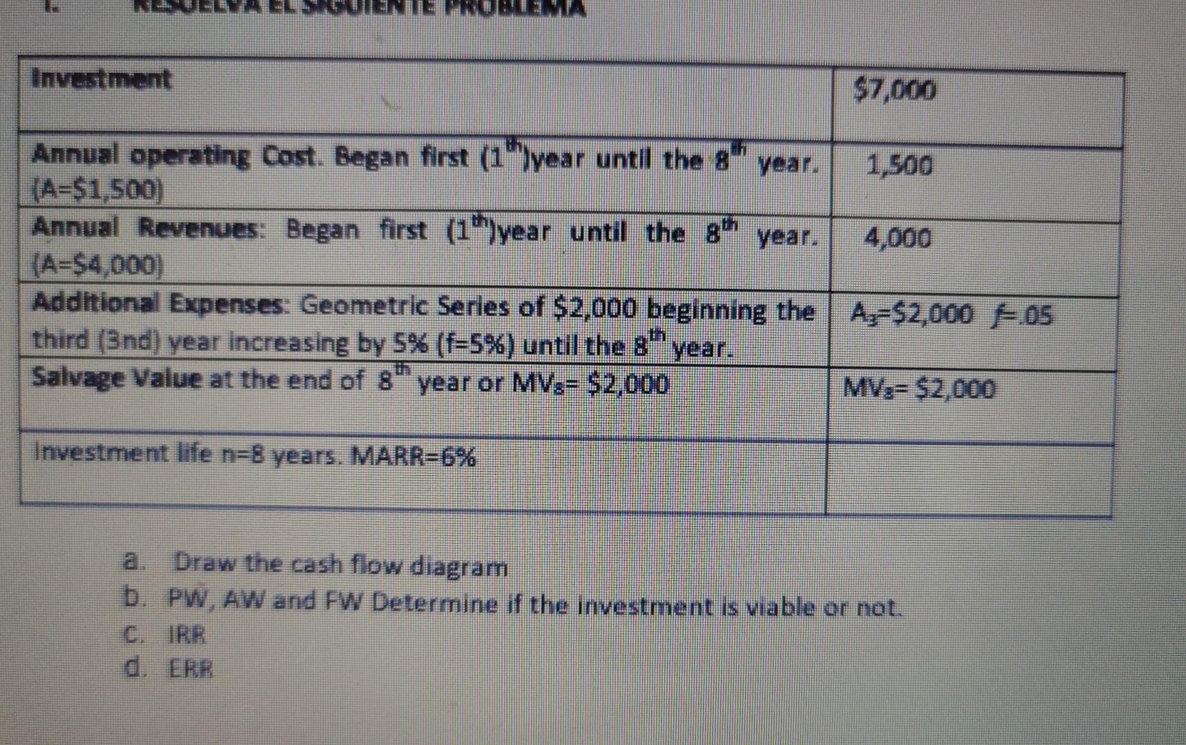 Solved a. Draw the cash flow diagram b. PW, AW and FW | Chegg.com