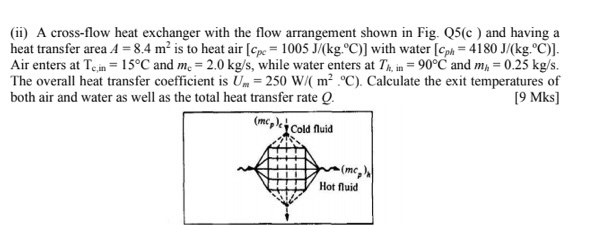 Solved (ii) A cross-flow heat exchanger with the flow | Chegg.com