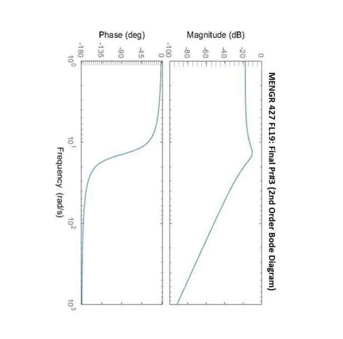 Bode Diagram For First Order System Bode Plots For First-ord