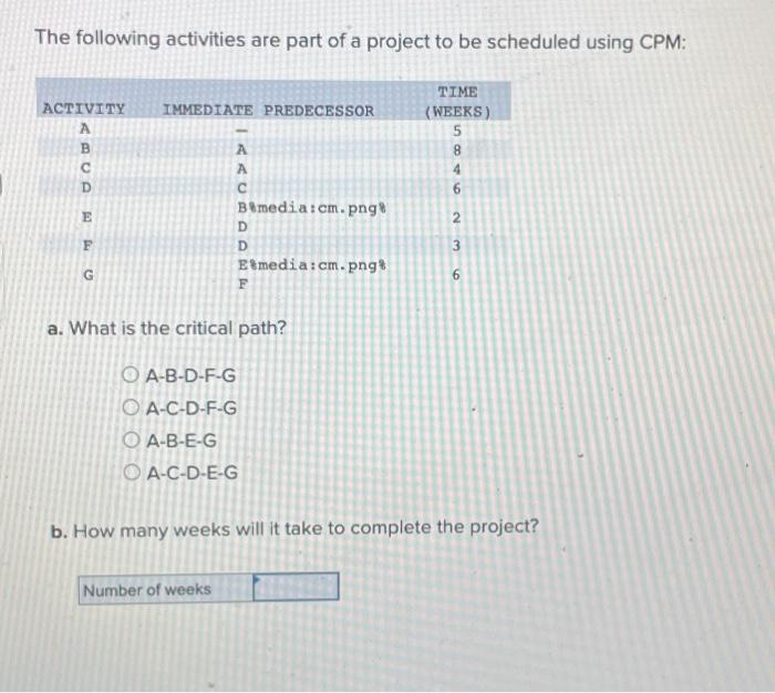 Solved The following activities are part of a project to be | Chegg.com