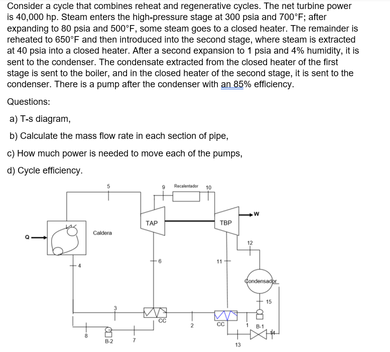 How to solve Consider a cycle that combines reheat | Chegg.com