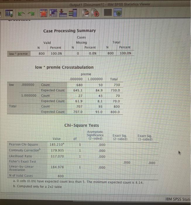 Solved Output 1 [Document 11 - IBM SPSS Statistics Viewer | Chegg.com