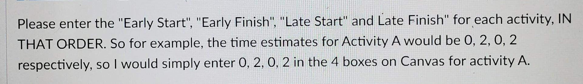 Solved Please enter the "Early Start", "Early Finish", "Late | Chegg.com