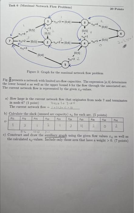 Task 6 (Maximal Network Flow Problem) Figure 3: Graph | Chegg.com