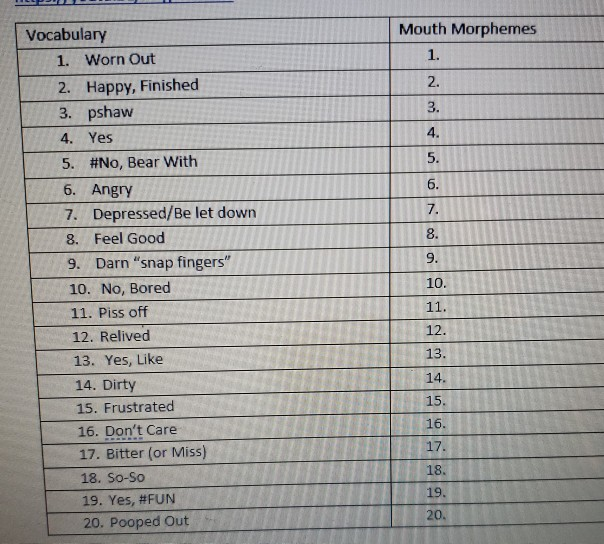 PLEASE GIVE THIS TO AN AMERICAN SIGN LANGUAGE | Chegg.com