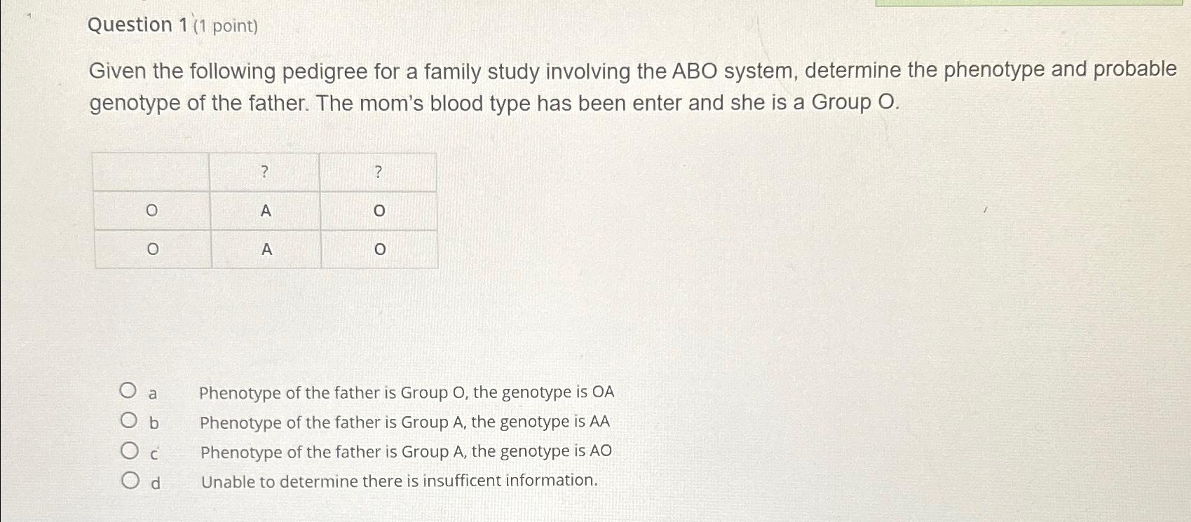 Solved Question 1 (1 point)Given the following pedigree for | Chegg.com Solved Question 1 (1 point)Given the following pedigree for | Chegg.com