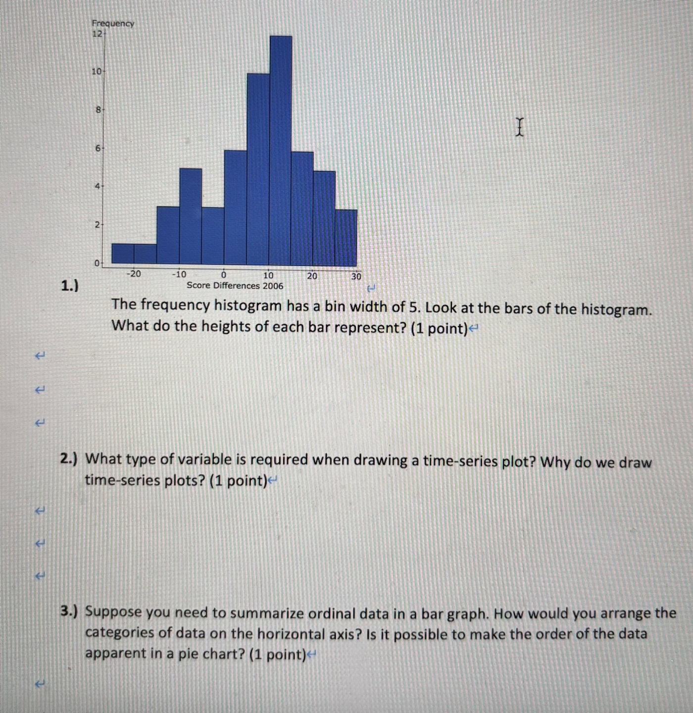 Solved The frequency histogram has a bin width of 5 . ﻿Look | Chegg.com