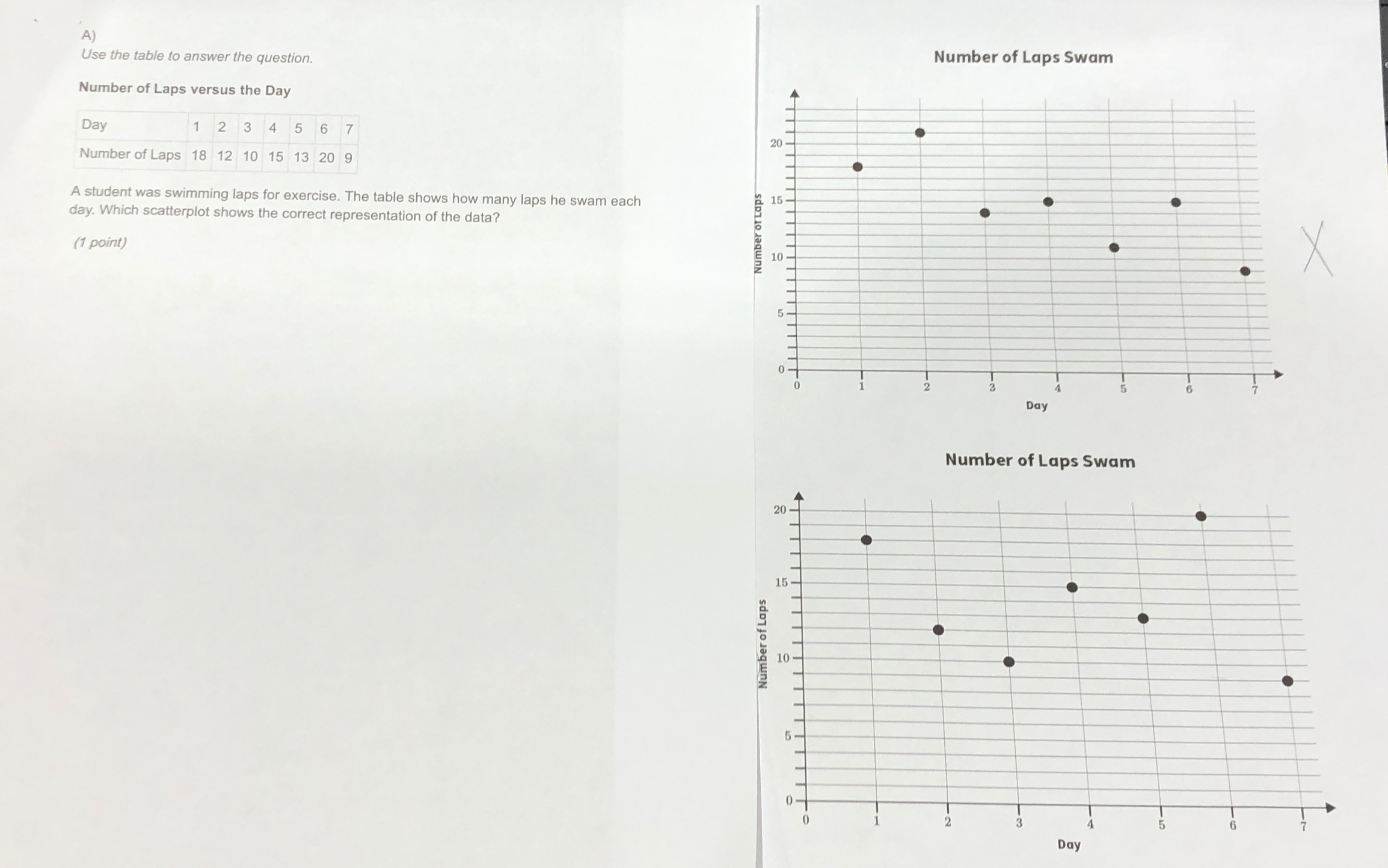 Solved A)Use the table to answer the question.Number of Laps | Chegg.com