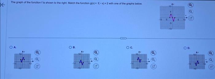 Solved The graph of the function f is shown to the tight. | Chegg.com
