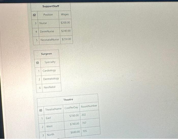 Write a SOL query to display the detais of thestres | Chegg.com