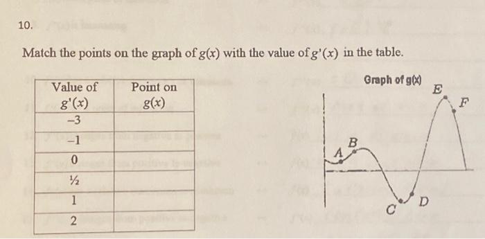 Solved 10. Match the points on the graph of g(x) with the | Chegg.com