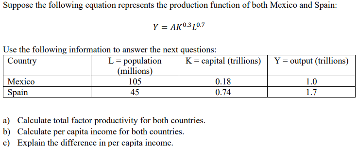 Solved Suppose the following equation represents the | Chegg.com