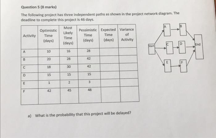 Solved Question 5 (8 marks) The following project has three | Chegg.com