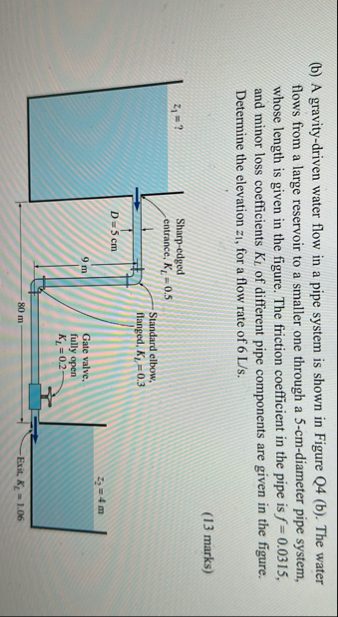 Solved (b) ﻿A gravity-driven water flow in a pipe system is | Chegg.com