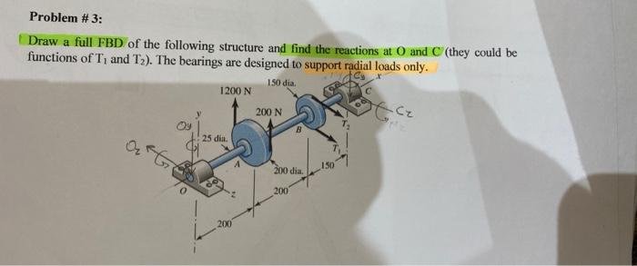Solved Problem # 3: Draw a full FBD of the following | Chegg.com