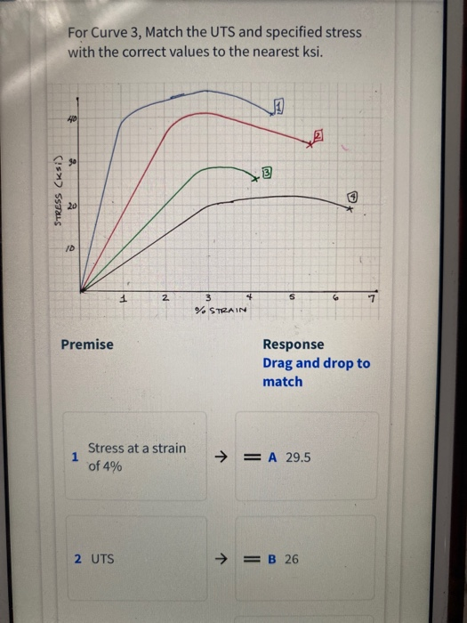 Solved For Curve 3, Match the UTS and specified stress with | Chegg.com