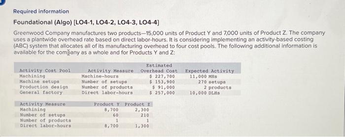 Solved Required information Foundational (Algo) [LO4-1, | Chegg.com