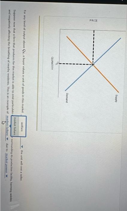 Solved For any level of output above QB, a buyer values a | Chegg.com