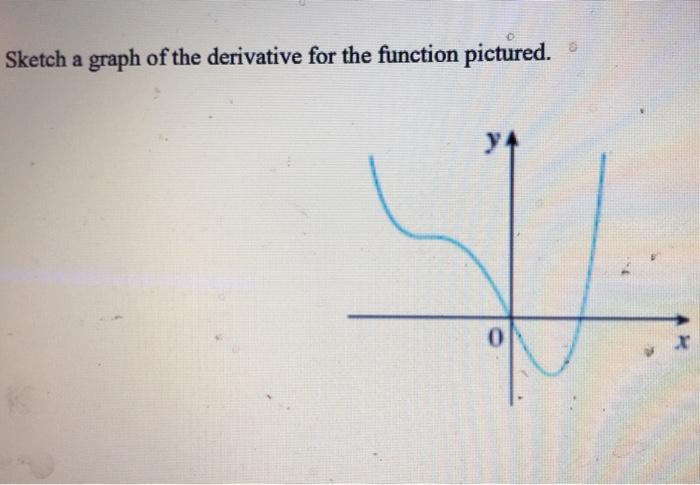 Solved Sketch a graph of the derivative for the function | Chegg.com