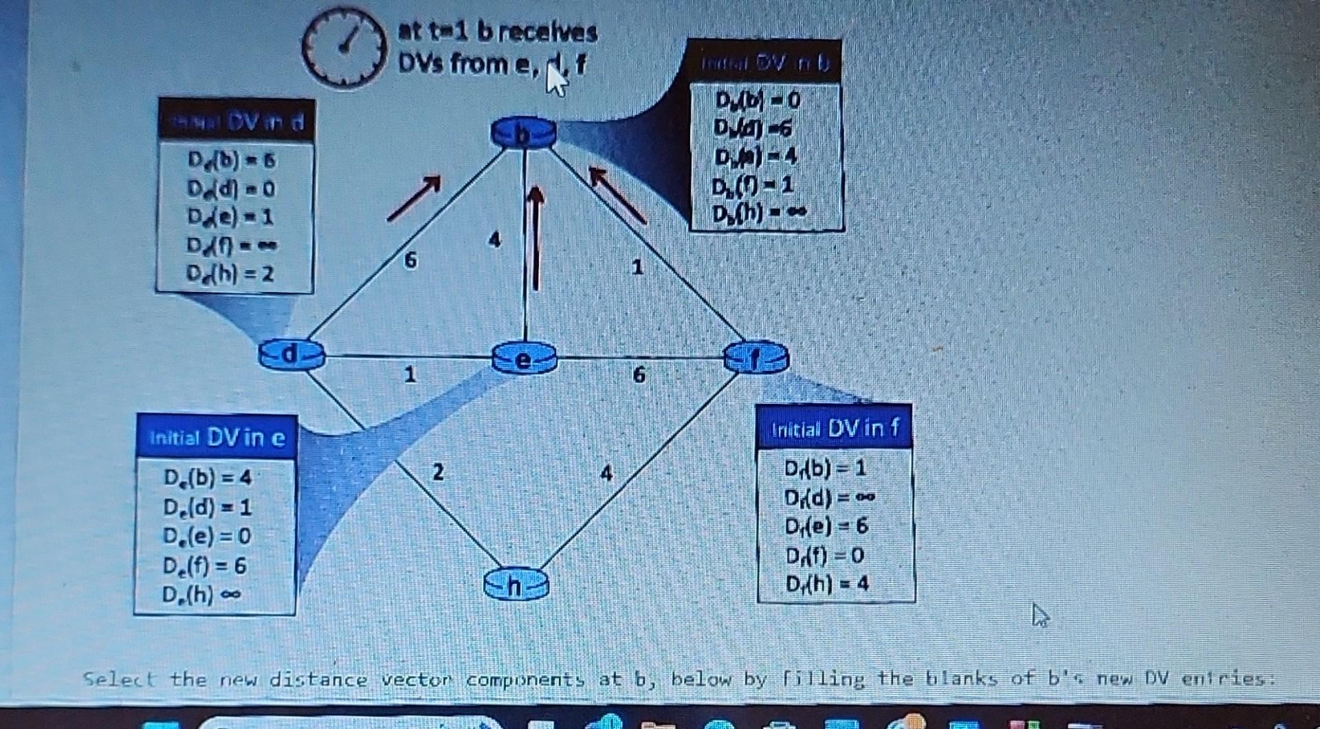 Solved Select the new distance vector components at b, below | Chegg.com