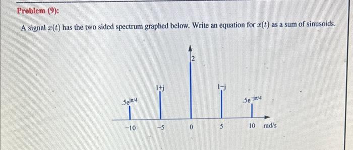 Solved A signal x(t) has the two sided spectrum graphed | Chegg.com