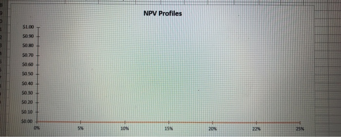 Solved : NPV profiles Video Excel Online Structured | Chegg.com