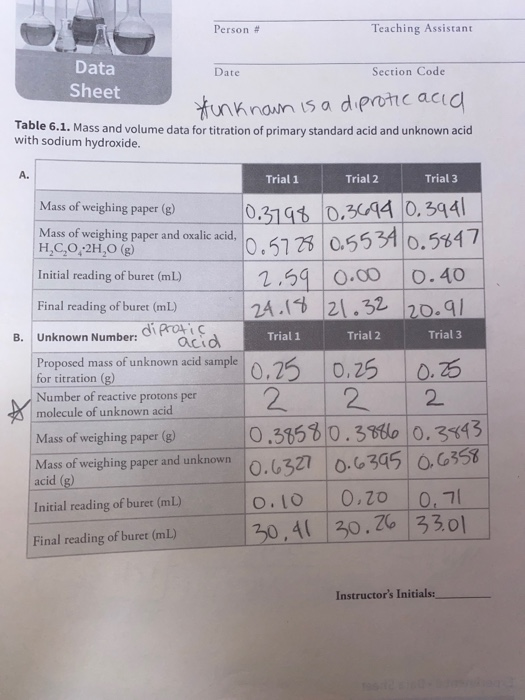 Solved Person # Teaching Assistant Date Section Code Data | Chegg.com